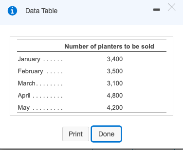 Solved Data Table Х January February March... April ... May | Chegg.com