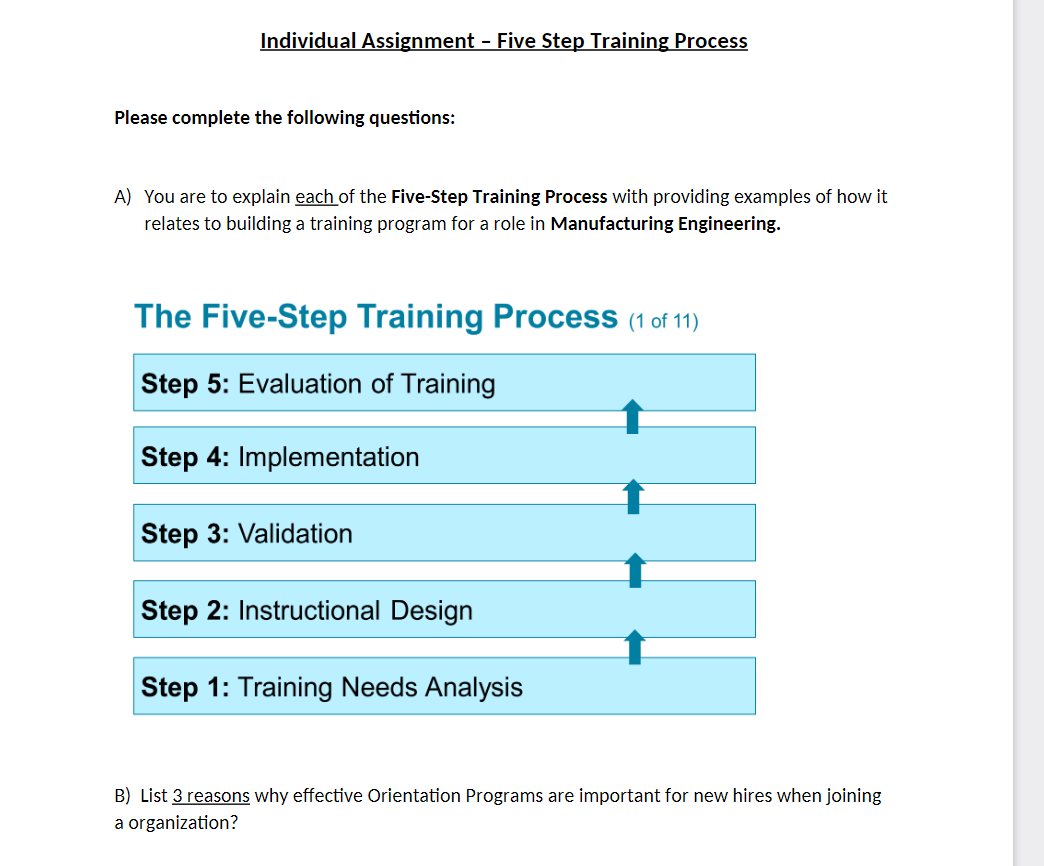 Individual Assignment - Five Step Training Process | Chegg.com
