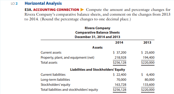 Solved Horizontal Analysis E3A. ACCOUNting CONNECTION | Chegg.com