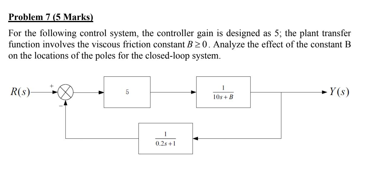 Solved Problem 7 (5 Marks) For the following control system, | Chegg.com