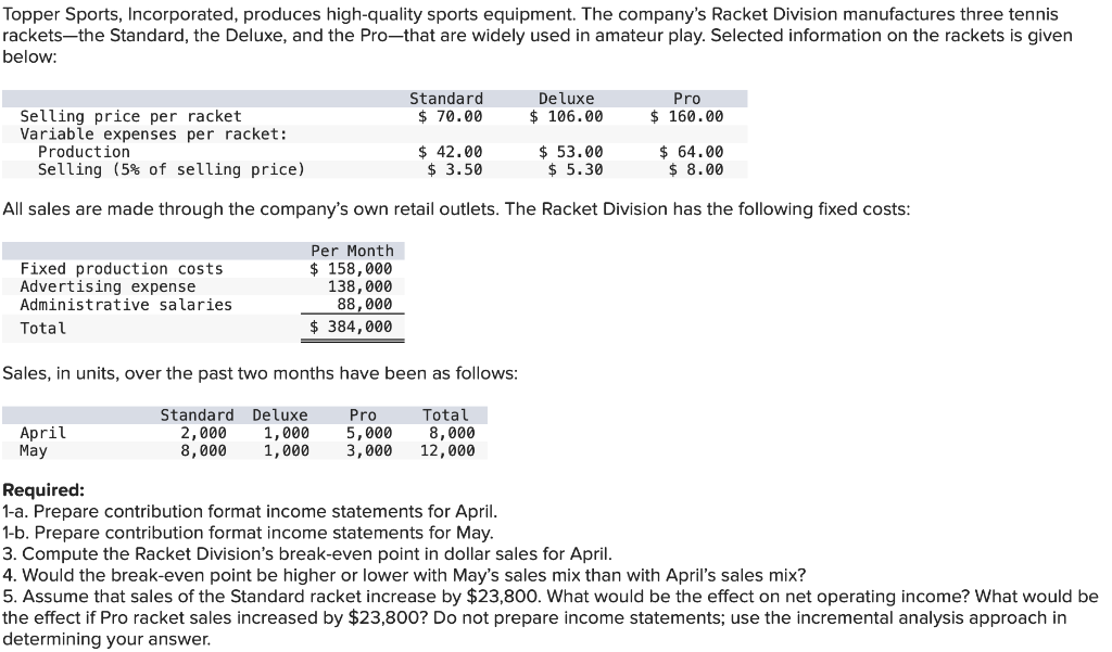 Solved Topper Sports, Incorporated, produces high-quality | Chegg.com