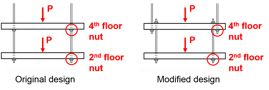 Solved a) Calculate the load on the 2nd floor and 4th floor | Chegg.com