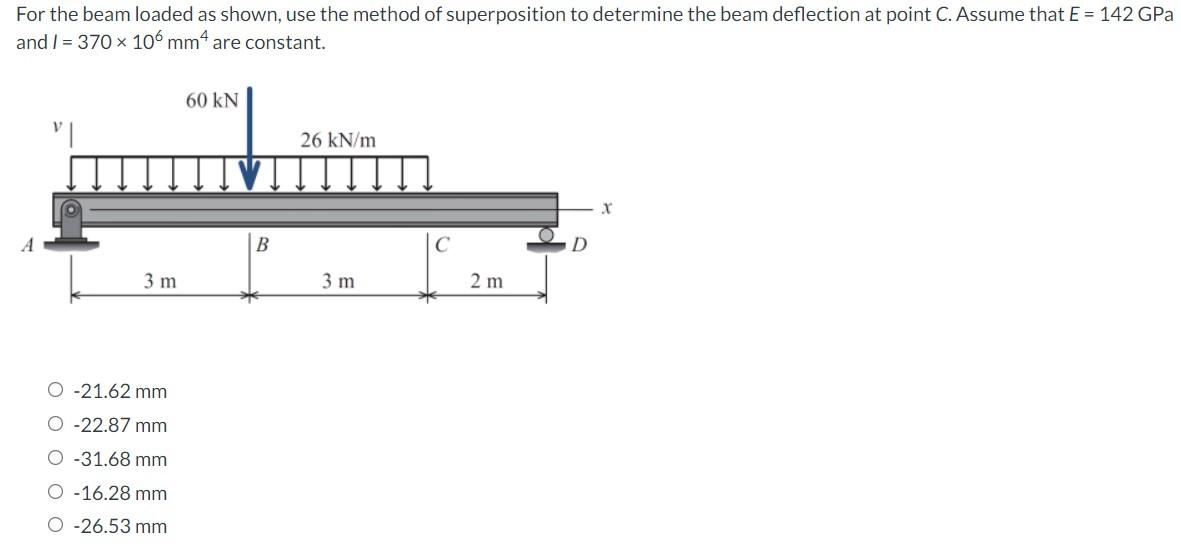 Solved For the beam loaded as shown, use the method of | Chegg.com
