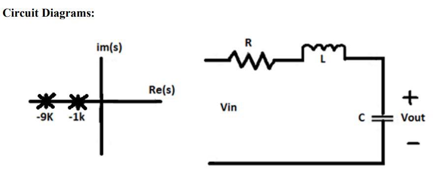 Solved 1. For the three circuits and S-domain specifications | Chegg.com