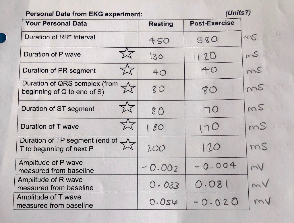 Solved Calculate the subject's resting heart rate. (Use the | Chegg.com