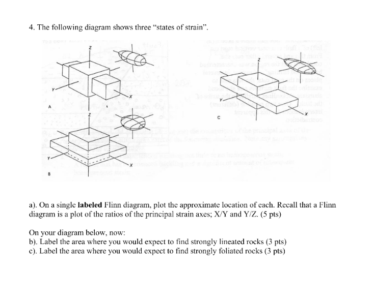 Solved 4. The following diagram shows three "states of | Chegg.com