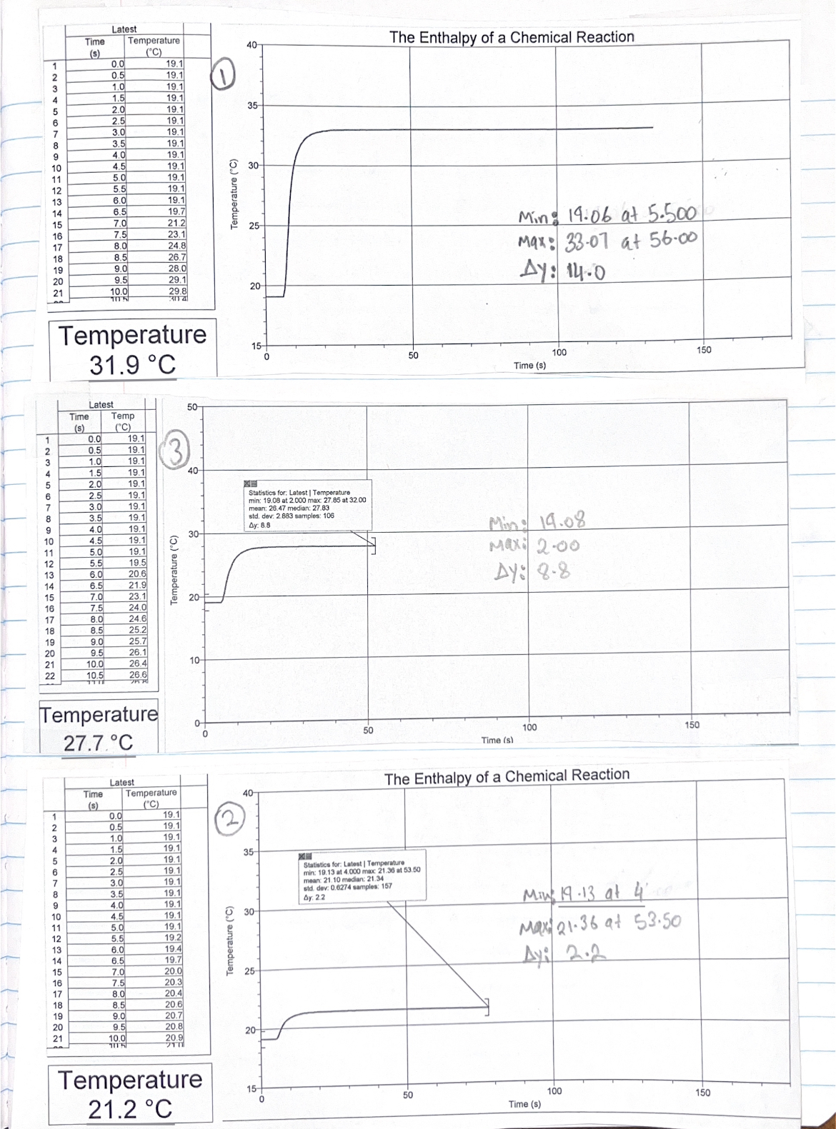Solved c) For each reaction, Calculate the enthalpy change, | Chegg.com