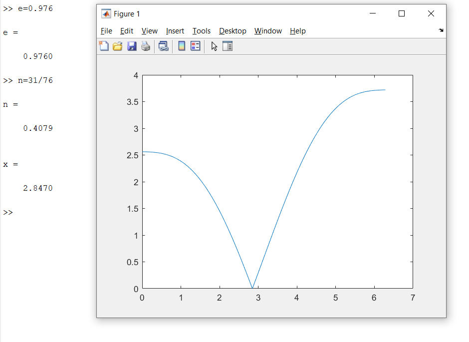 Solved Kepler’s equation describing the position of a | Chegg.com
