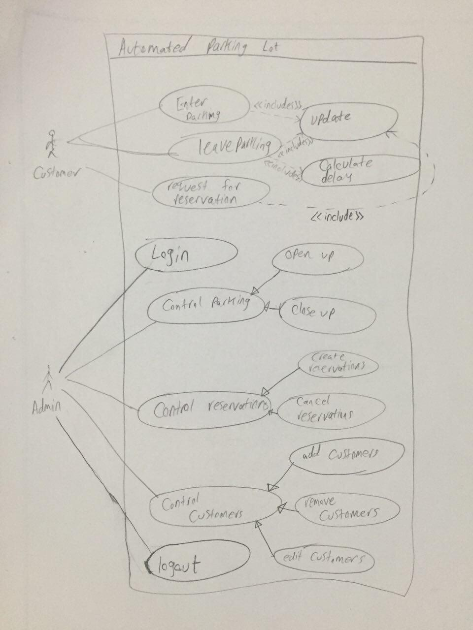Solved Software Engineering course homework: Draw the | Chegg.com