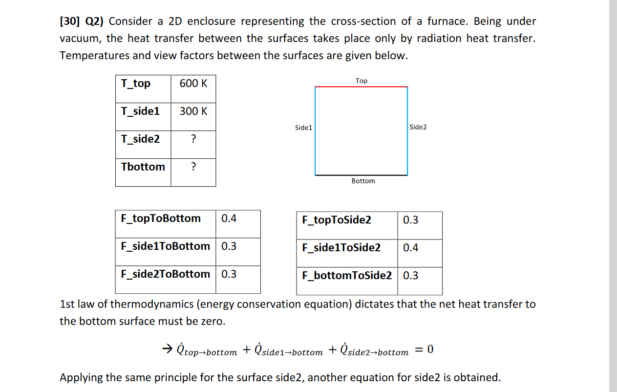 Solved [30] Q2) Consider a 2D enclosure representing the | Chegg.com