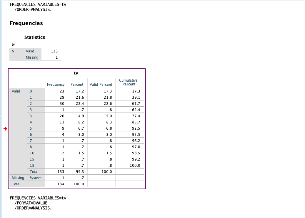 Solved FREQUENCIES VARIABLES=tv /ORDER=ANALYSIS. Frequencies | Chegg.com