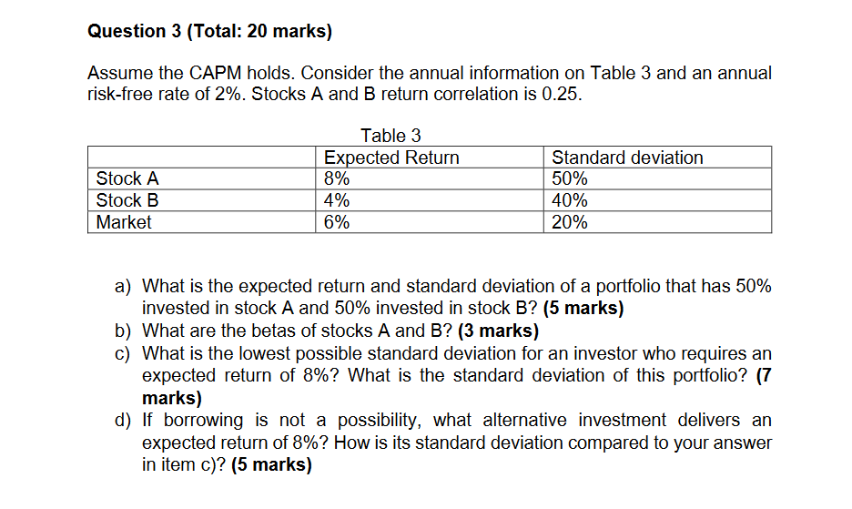 Solved Assume the CAPM holds. Consider the annual | Chegg.com