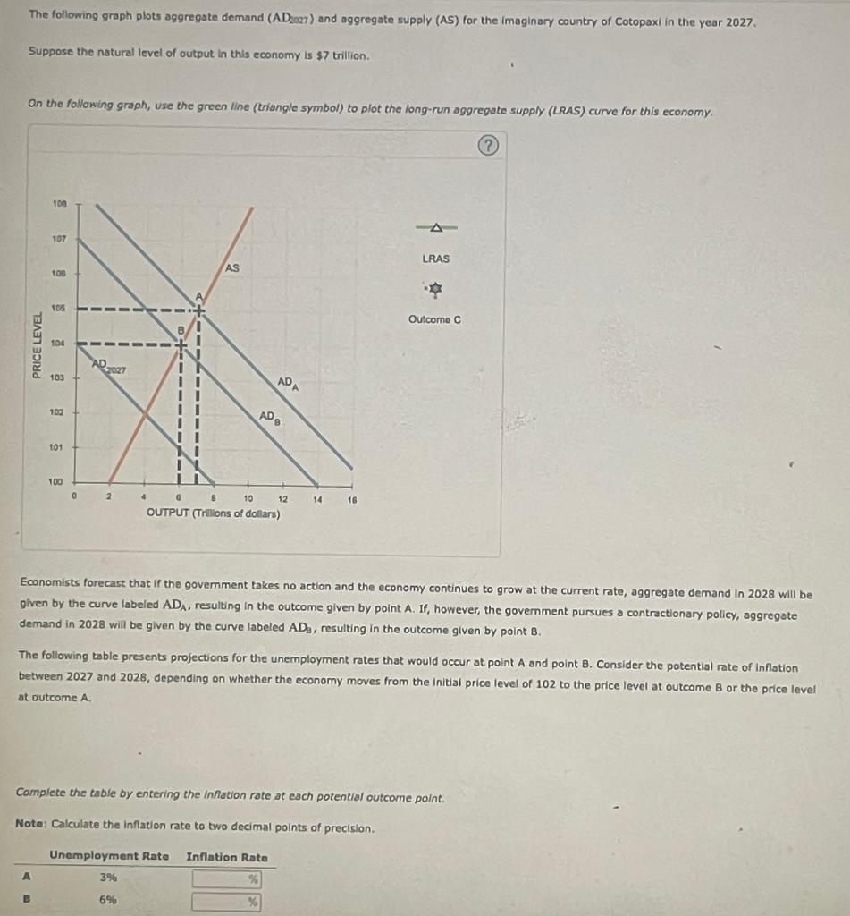The following graph plots aggregate demand (AD_2027) | Chegg.com