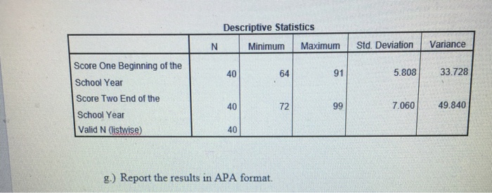 Solved Report the results in APA format. | Chegg.com