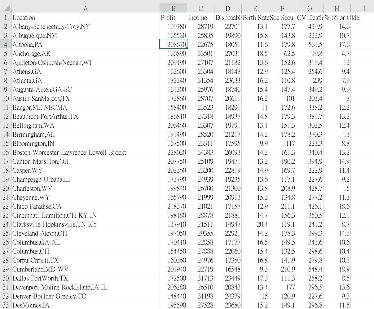 In [ ]: # Pandas is for using data structures import | Chegg.com
