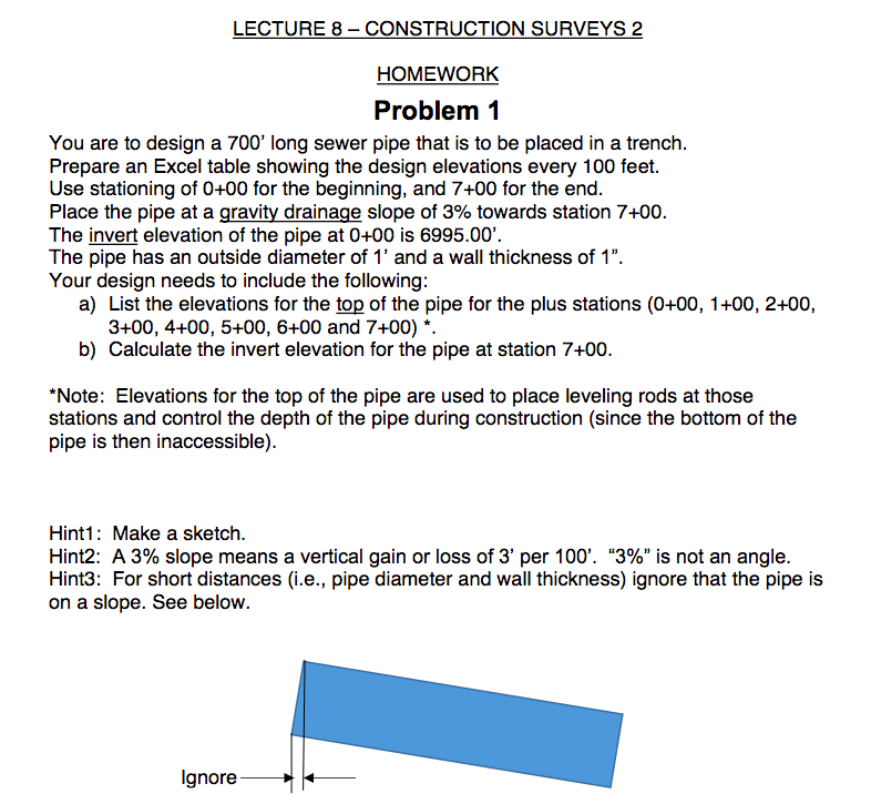 Solved LECTURE 8 - CONSTRUCTION SURVEYS 2 HOMEWORK Problem 1 | Chegg.com