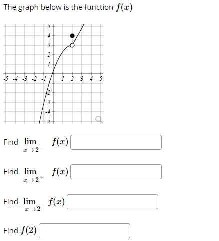 Solved The graph below is the function | Chegg.com