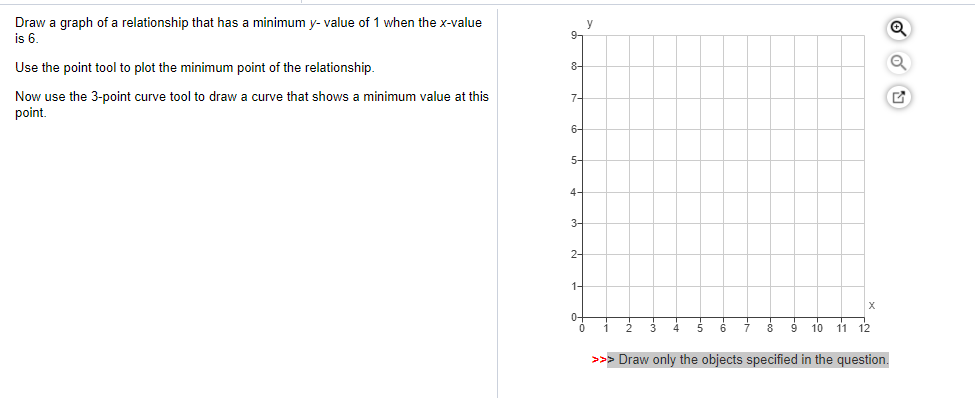 Solved Draw a graph of a relationship that has a minimum | Chegg.com