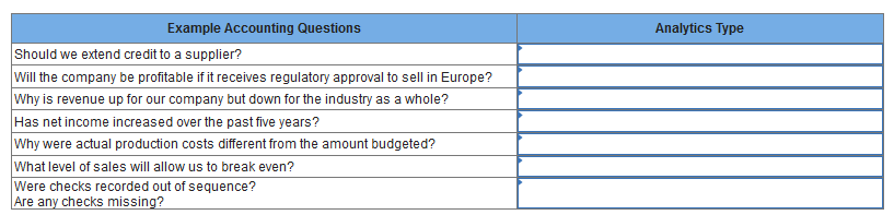 Solved Match the analytics type )descriptive, ﻿diagnostic, | Chegg.com