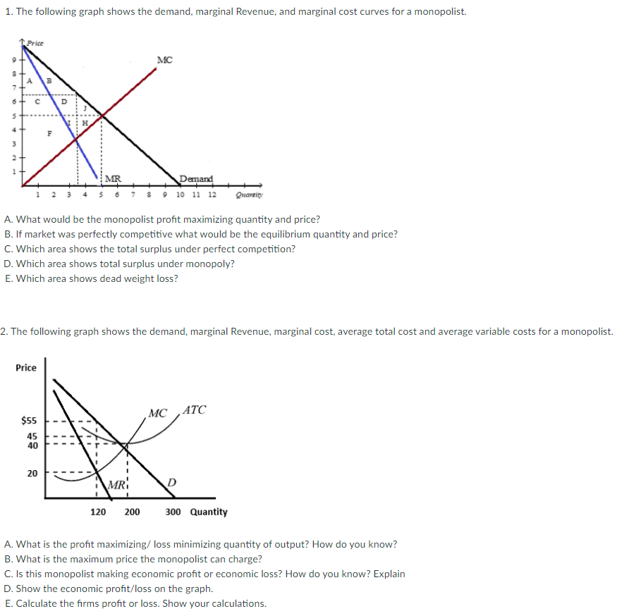 Solved 1. The following graph shows the demand, marginal | Chegg.com