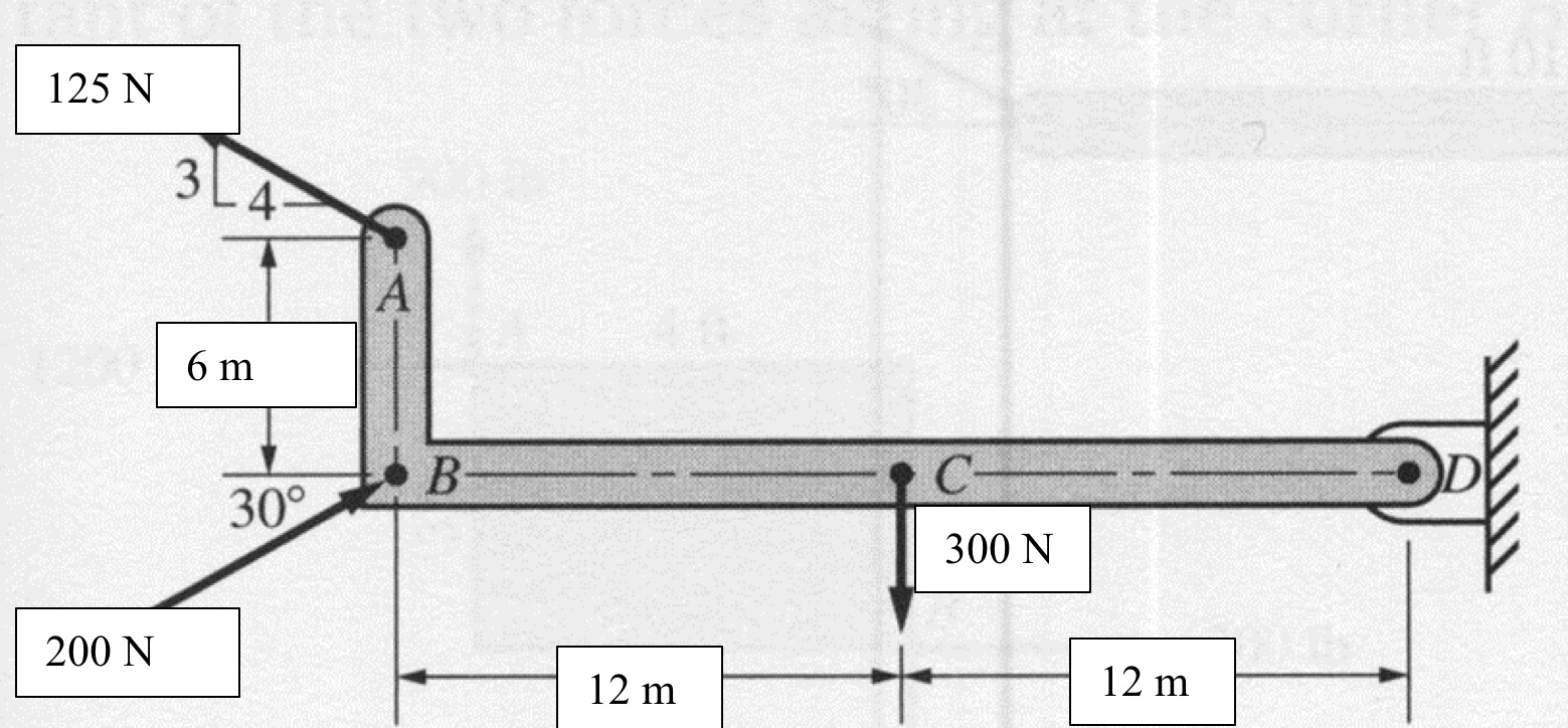Solved Determine the net forces on X- direction | Chegg.com
