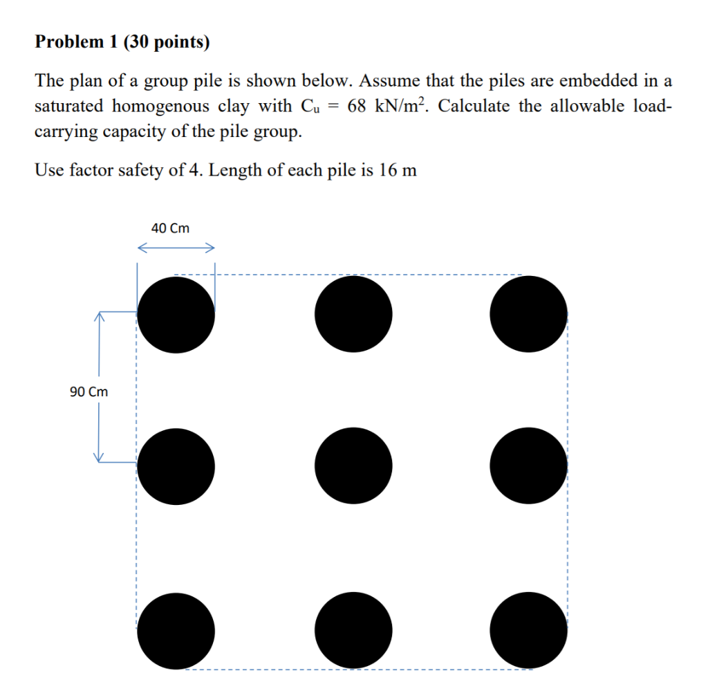 Solved Problem 1 (30 points) The plan of a group pile is | Chegg.com