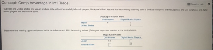 Solved The following table shows the hourly output per | Chegg.com