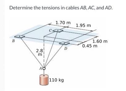 Solved Determine the tensions in cables AB,AC, and AD. | Chegg.com