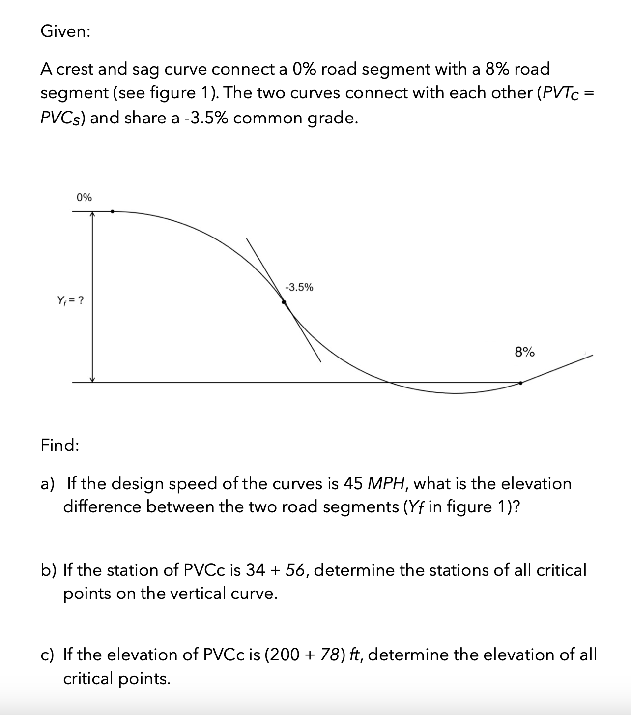Solved Given: A crest and sag curve connect a 0% road | Chegg.com