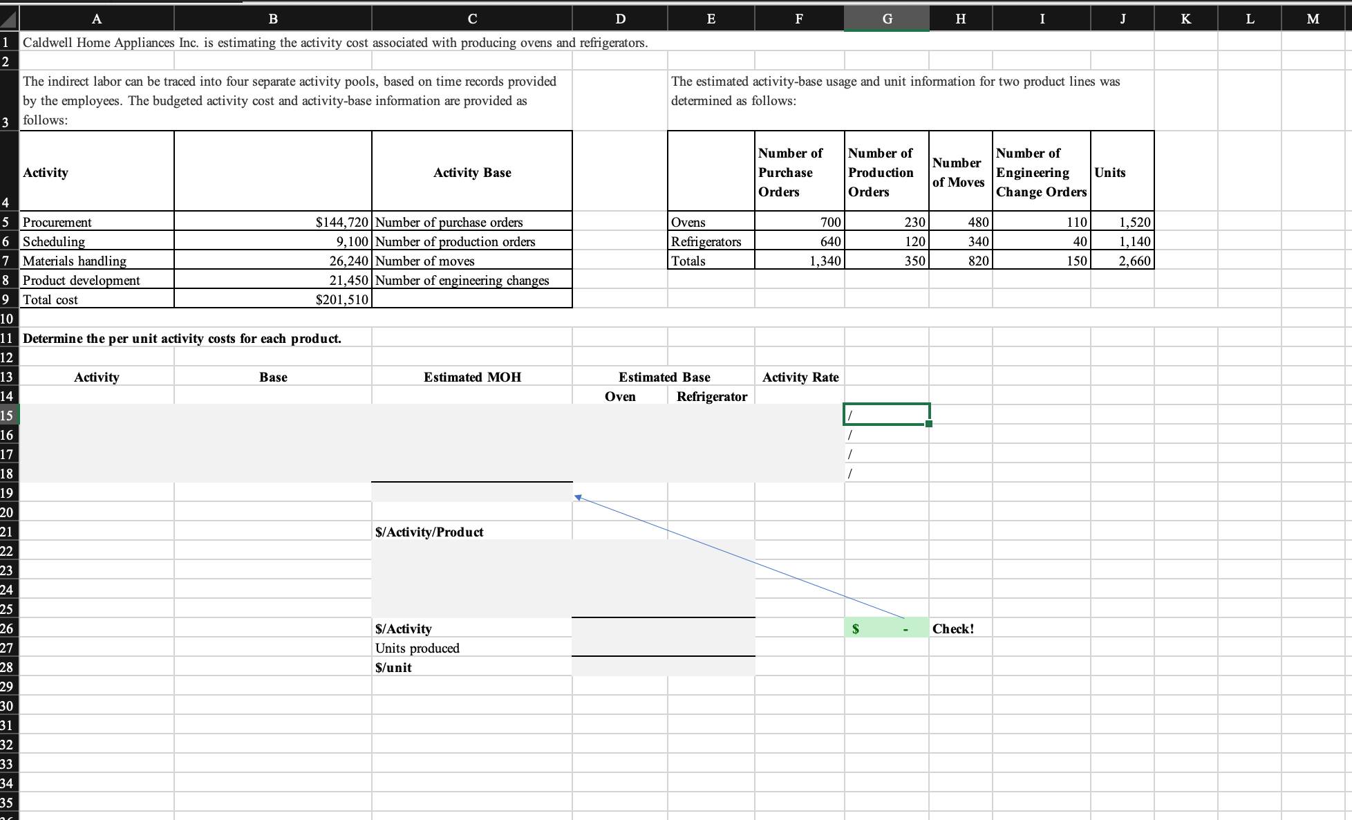 Solved estimating the acivity cost associated with producing | Chegg.com