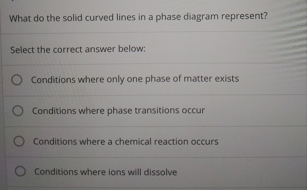 Solved What do the solid curved lines in a phase diagram | Chegg.com