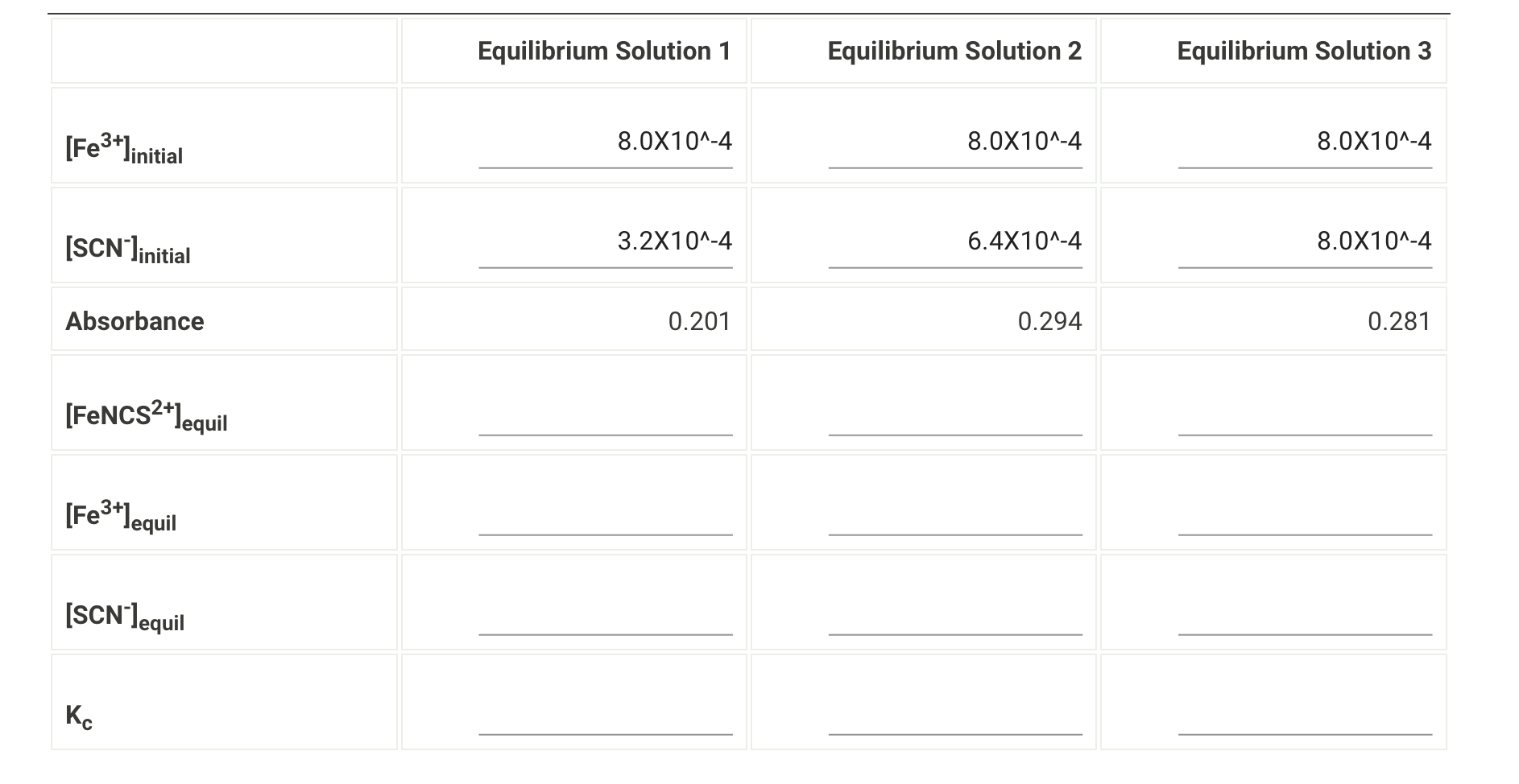 Solved Equilibrium Solution 1 Equilibrium Solution 2 | Chegg.com