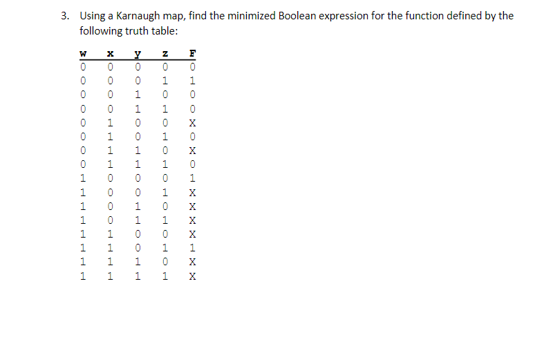 Solved Using a Karnaugh map, find the minimized Boolean | Chegg.com