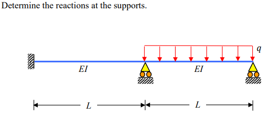 Solved Determine the reactions at the supports. | Chegg.com