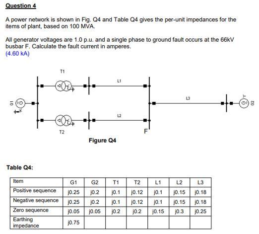 Solved Question 4 A power network is shown in Fig. Q4 and | Chegg.com