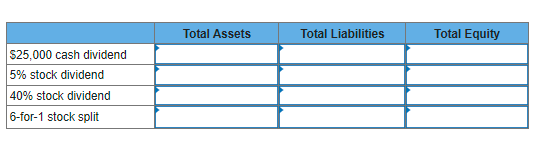 Solved For each dividend and stock split issued, determine | Chegg.com