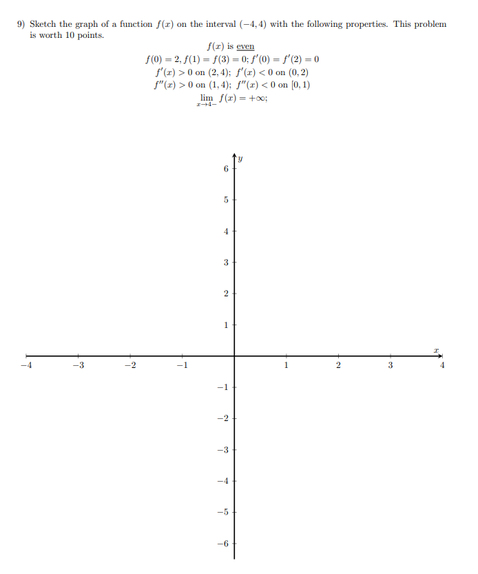 Solved 9) Sketch the graph of a function f(x) on the | Chegg.com
