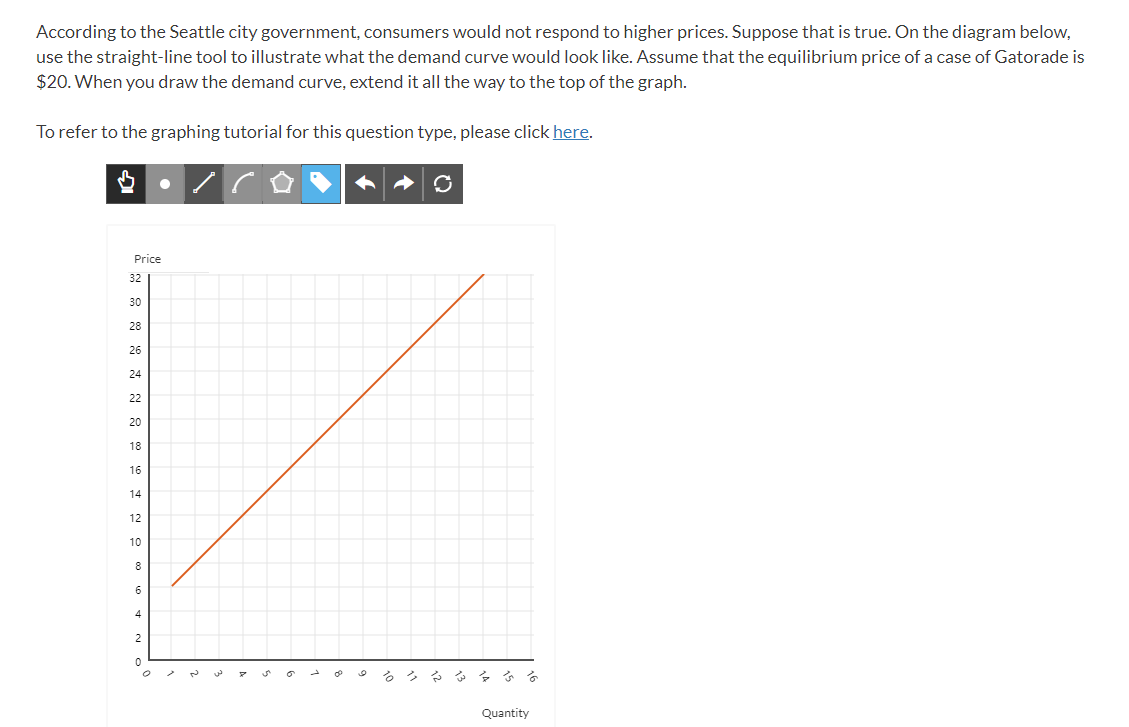 Solved According to the Seattle city government, consumers | Chegg.com