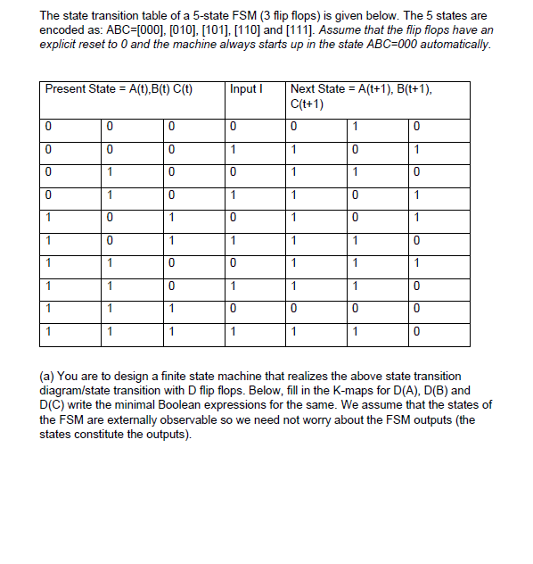 Solved The state transition table of a 5-state FSM (3 flip | Chegg.com