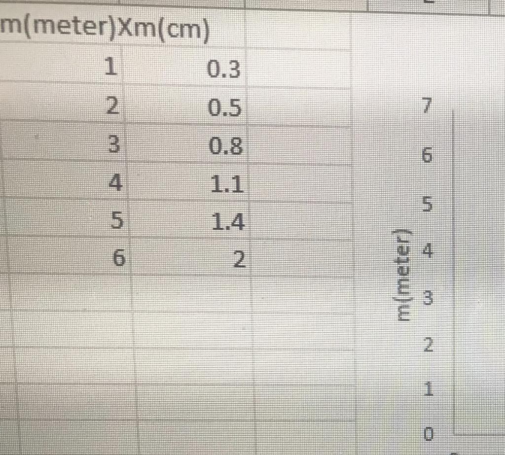 Solved Diffraction From a Single Human Hair 7 s Y = 2.9512x | Chegg.com
