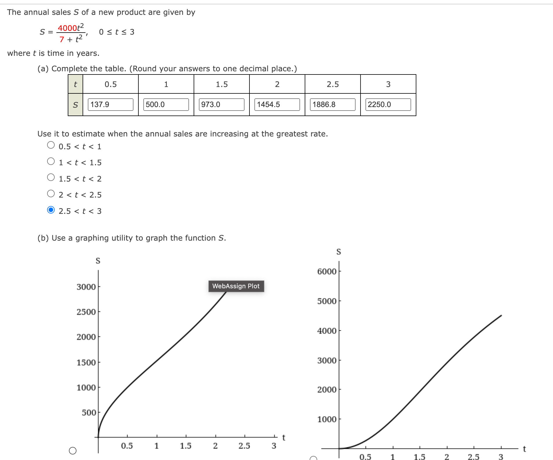 Solved The annual sales S of a new product are given by S = | Chegg.com