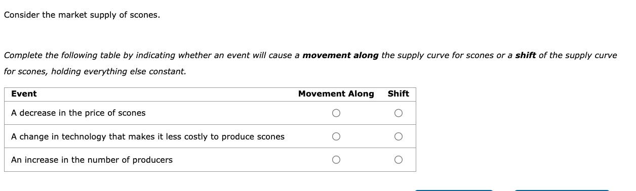 Solved Complete the following table by indicating whether an | Chegg.com