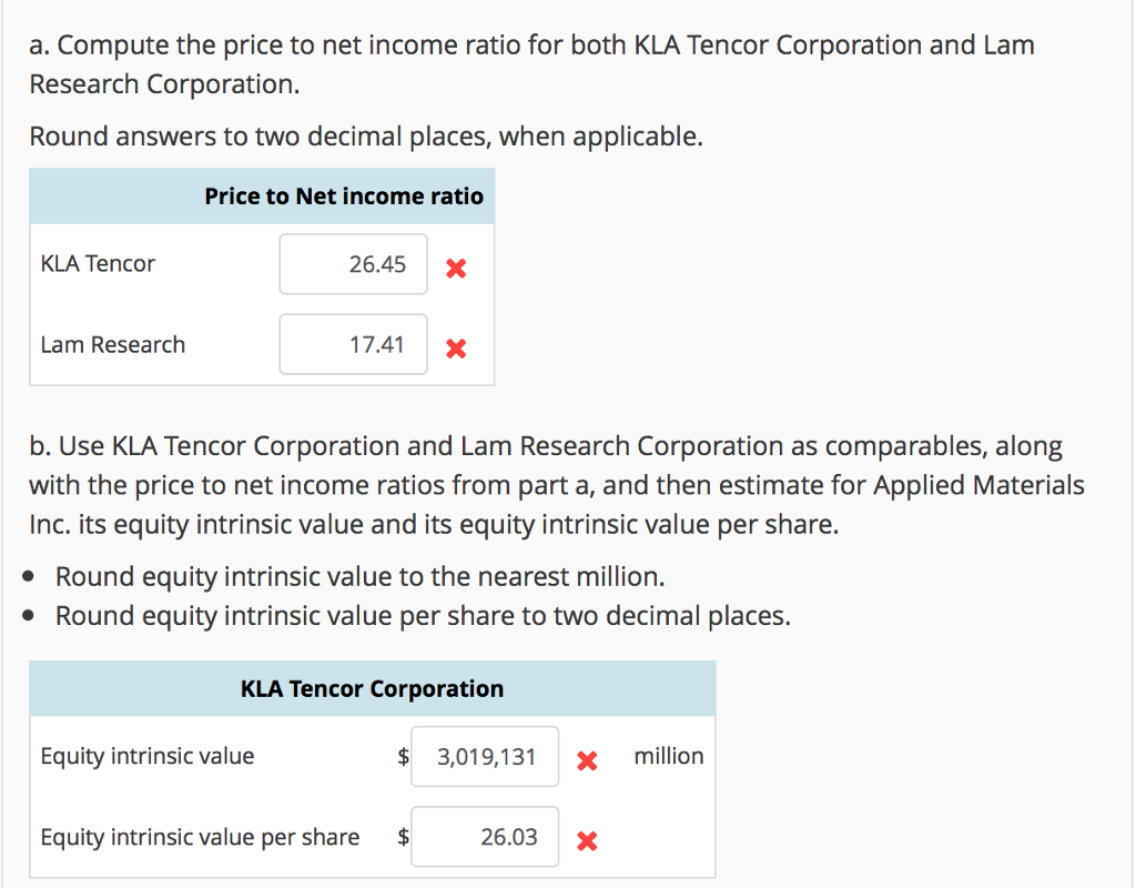 Solved Valuation Using the PE Multiple The following table | Chegg.com