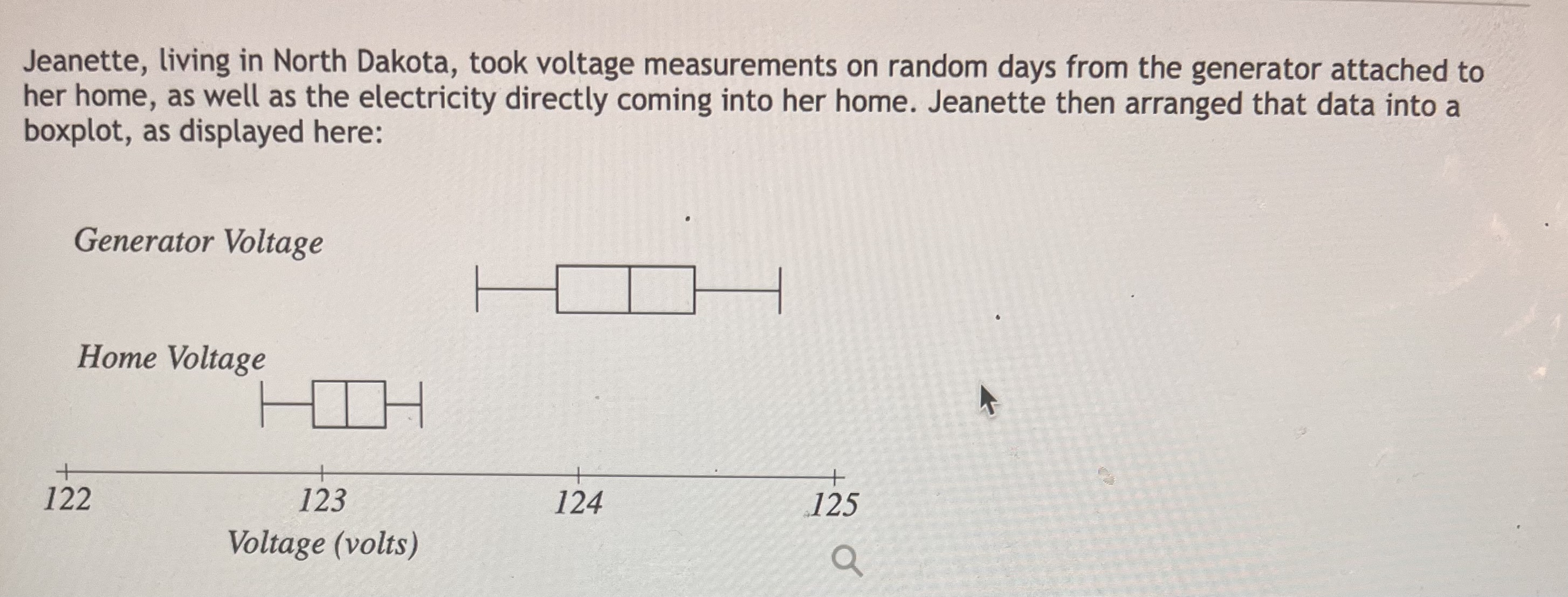 How does the distribution of the home voltage compare | Chegg.com