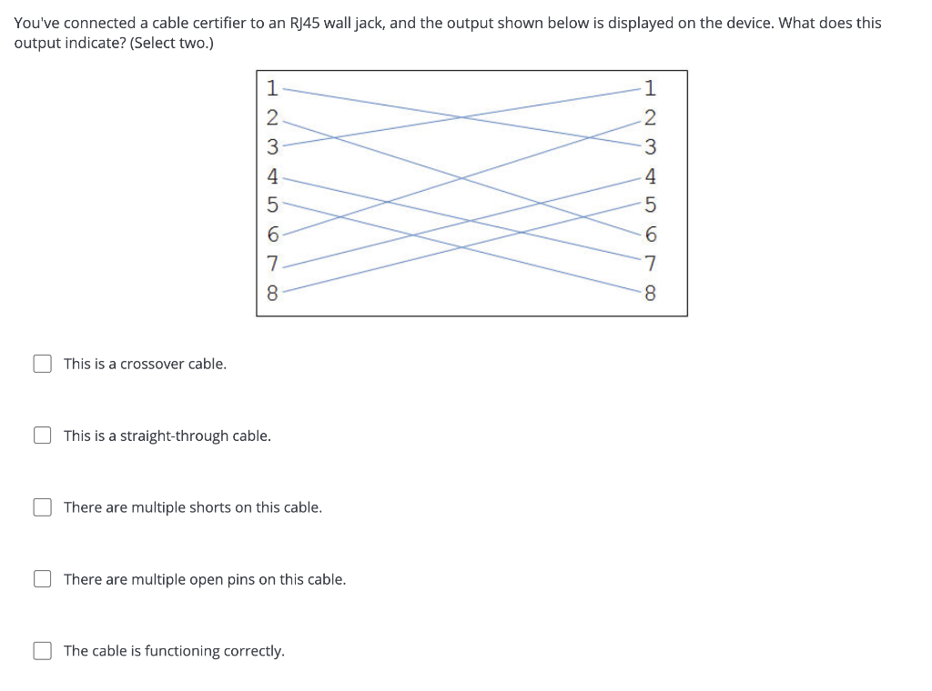 Solved You've connected a cable certifier to an RJ45 wall | Chegg.com
