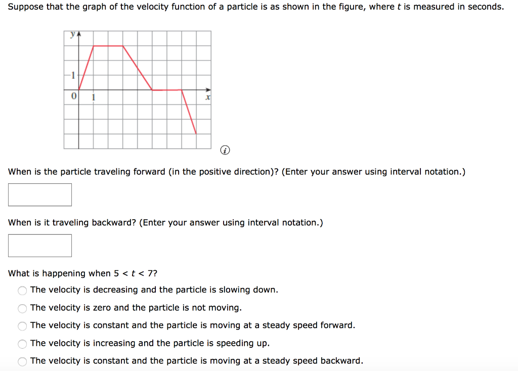 Solved Suppose that the graph of the velocity function of a | Chegg.com