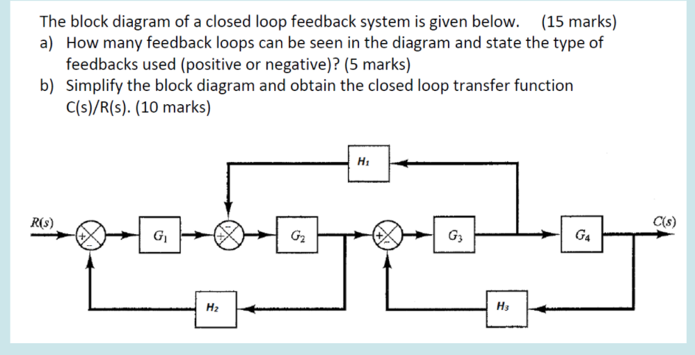 Solved The block diagram of a closed loop feedback system is | Chegg.com