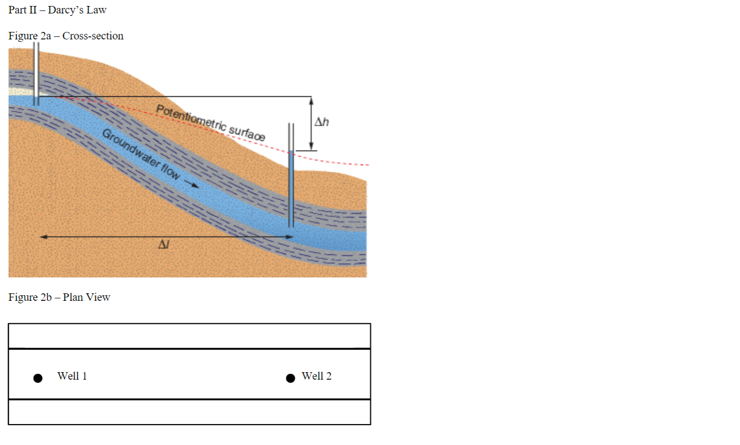 Part II Darcy's Law Figure 2a Cross-section Ah | Chegg.com