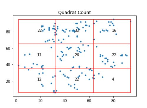 Is the point pattern below random, dispersed of | Chegg.com