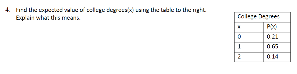 Solved 4. Find the expected value of college degrees (x) | Chegg.com